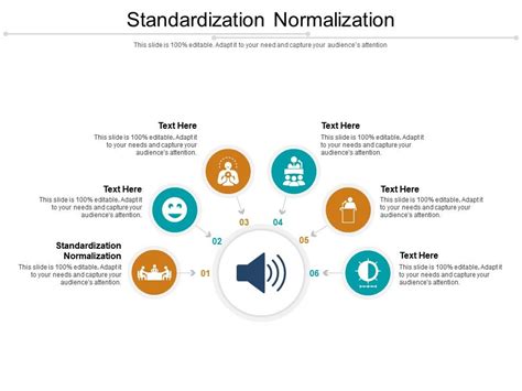 Standardization Normalization Ppt Powerpoint Presentation Ideas