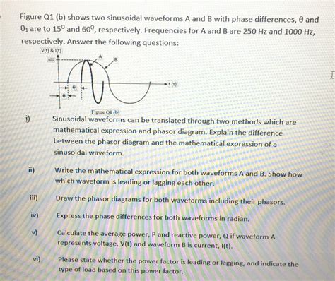 Solved Figure Q B Shows Two Sinusoidal Waveforms A And B Chegg