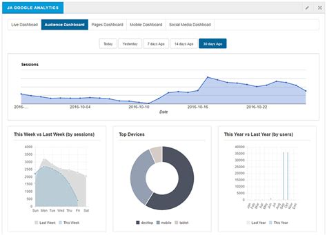 Ja Google Analytics For Joomla Joomlart