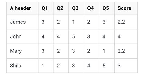 91 Questions With Answers In Inter Rater Reliability Science Topic