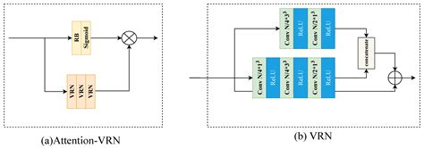 variable rate point cloud geometry compression method