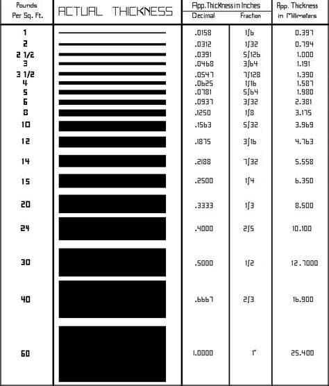 Metal Thickness Conversion Chart