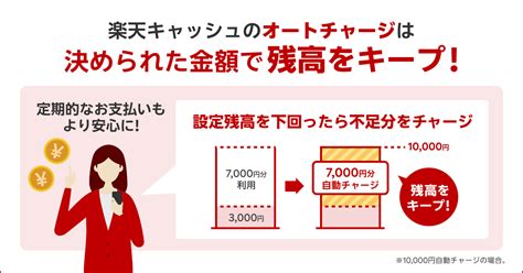 ｢楽天ペイ｣アプリ、楽天キャッシュのオートチャージ（残高キープチャージ）が利用可能に 気になる、記になる