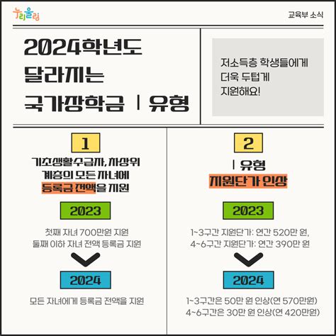 2024학년도 1학기 국가장학금 잊지 말고 신청하세요