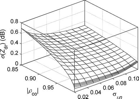 Standard Deviation Of Z Dr For Radars Adopting The Alternate