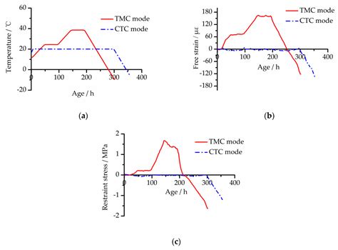 Tensile Creep Model Of Slab Concrete Based On Microprestress Solidification Theory