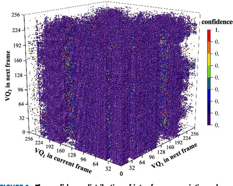 Figure 2 From Steganalysis Of Compressed Speech Based On Association Rule Mining Semantic Scholar