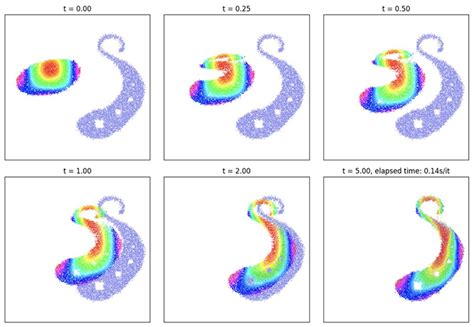 PyTorch Adds New Dev Tools As It Hits Production Scale PyTorch