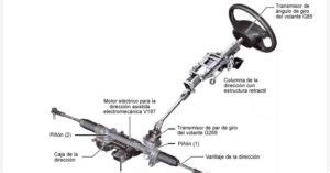 Diferentes tipos de dirección INSIDEAUTOS