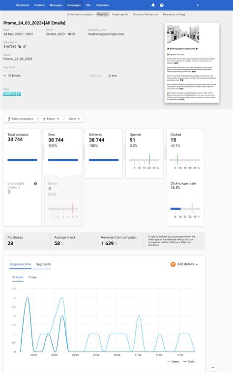 App Inbox Campaign Report