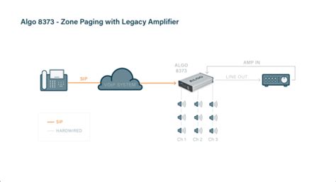 IP Paging Adapters Algo Communication Products Ltd