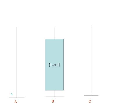 Ppt On Optimal Solutions For The Bottleneck Tower Of Hanoi Problem