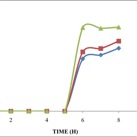 Formulations For Press Coated Tablets Download Scientific Diagram