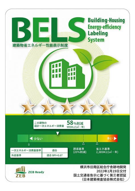 スポーツクラブ ルネサンス 蒔田24がZEB化事業に参画 建築物における省エネ性能を認証するBELS評価で最高ランクを獲得しました