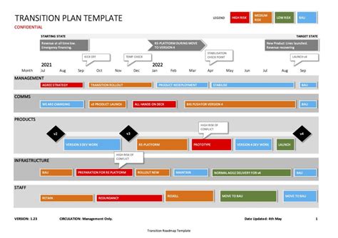 Excel Transition Plan Template