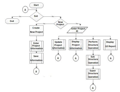 Flowchart Of The Proposed Web Based Qs Framework Download Scientific