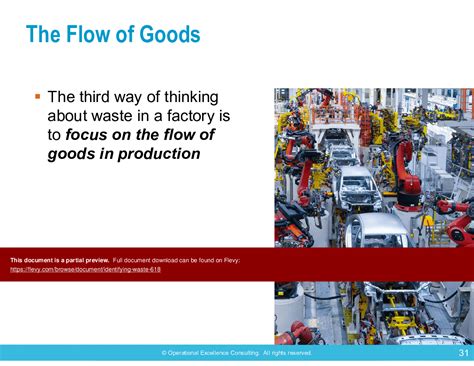 Identifying Waste PowerPoint Slideshow View