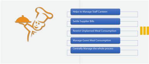 Canteen Management Staff Meal Automation System Riyadh Saudi Arabia