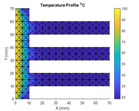 Heat Conduction Equation Matlab Code Tessshebaylo