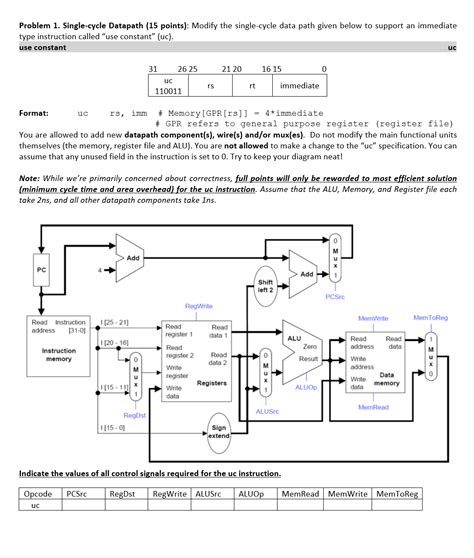 Solved Problem 1 Single Cycle Datapath 15 Points Modify