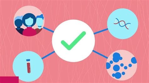 Gilles Erb On Linkedin What Is Ctdna