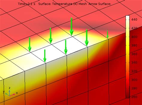 How To Make Boundary Conditions Conditional In Your Simulation Comsol