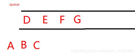 Bfs算法和dfs算法（含图解：简单易懂）bfs算法流程图 Csdn博客