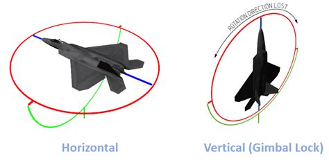 Sagemotion How Do Euler Angles Work