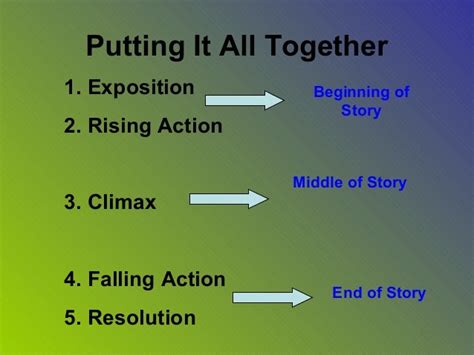 Hatchet Plot Diagram