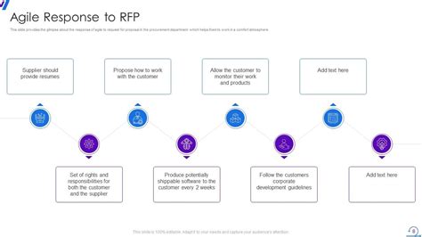 Agile In RPF Way Powerpoint Presentation Slides Presentation Graphics Presentation
