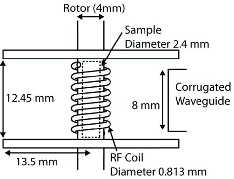 Cavity Schematic Of The Hfss Model The Waveguide Input Launcher Is On