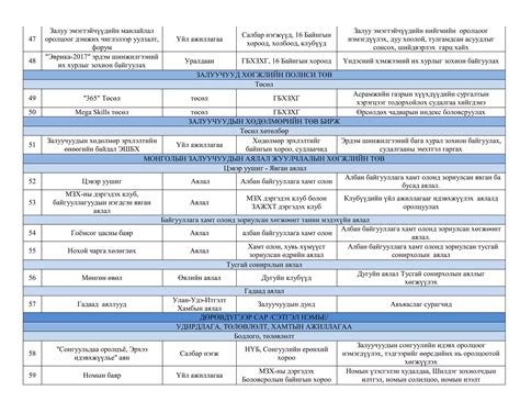 монголын залуучуудын холбоо төлөвлөгөө Pdf