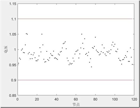 分布式鲁棒优化matlab 提出含风 光 水 火多种能源的分布鲁棒动态最优潮流模型 王曲 博客园