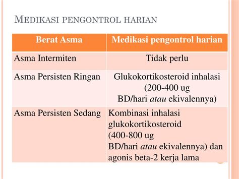 PPT FARMAKOLOGI TERAPI ASMA BRONKIAL PowerPoint Presentation Free