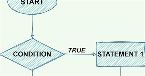 If Else STATEMENT IN C C