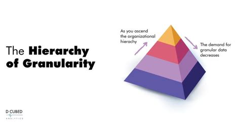 Ahmad Chamy On Linkedin Datastorytelling Datacommunication Dashboard Dashboards…