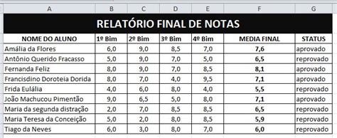 Como Classificar Dados No Excel Blog De Informática Cursos Microcamp