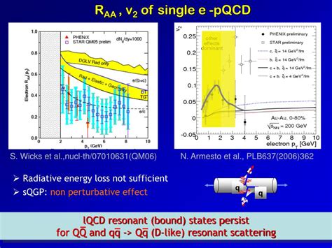 Ppt Collective Dynamics And Hadronization Of Heavy And Light Quarks