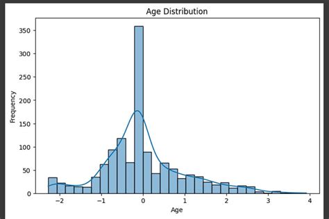 Datascience Eda Machinelearning Dataanalysis Python Kaggle Titanic Datavisualization