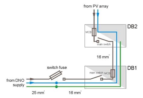 Where Can A Pv Array Be Connected Wiring And The Regulations Bs 7671 Iet Engx Iet Engx
