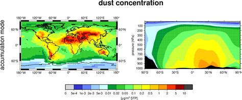 Figure 1 From Simulating Aerosol Microphysics With The Echam4 Made Gcm Part Ii Results From A