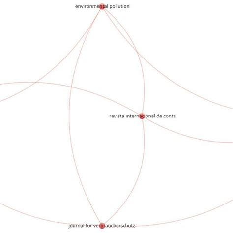 Thematic Map Bibliometrix Download Scientific Diagram