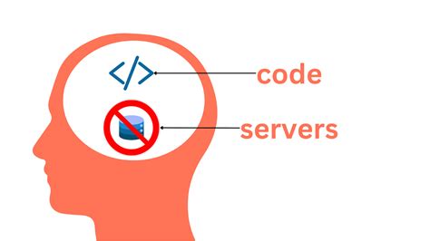 Types Of Aws Compute Services