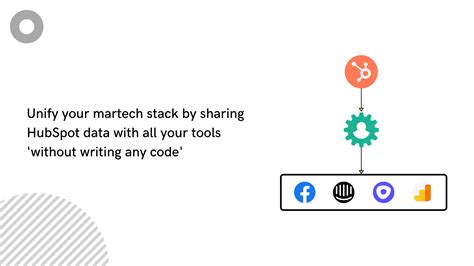 CustomerLabs CDP HubSpot Integration Connect Them Today