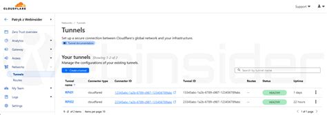 Zero Trust Od Cloudflare Czyli Prosty I Bezpieczny Spos B Na Dost P Do