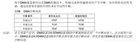 Stm32 Dma传输出错的防错机制dma 传输错误 Csdn博客