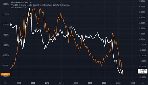 The Stagflation Paradox Higher Real Rates Steepen Yield Curve For