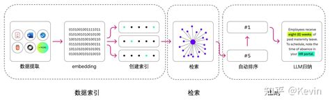 大模型在企业知识库场景的落地思考 知乎