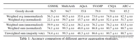 解密Prompt系列 LLM复杂推理 思维链基础和进阶玩法这一篇真的是解密prompt我们会讨论下思维链 chai 掘金