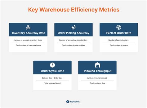 Improve Warehouse Efficiency 20 Practical Tips Ideas And Performance